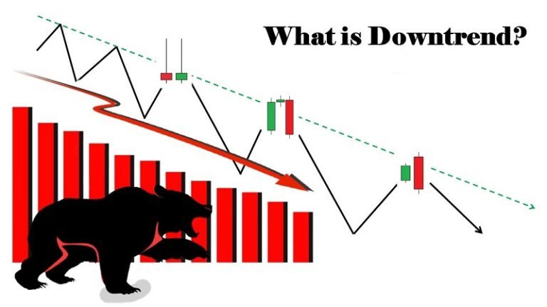 Downtrend là gì? Uptrend là gì? Cách giao dịch hiệu quả nhất