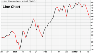 Tổng hợp trọn bộ các biểu đồ nến trong phân tích kỹ thuật chứng khoán