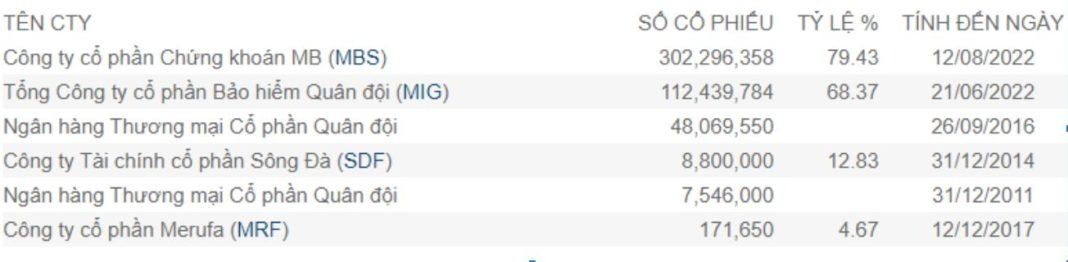 Nhận định cổ phiếu MBB 2022: Liệu có triển vọng tăng trưởng tốt?