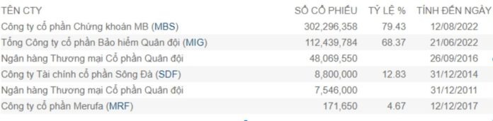 Nhận định cổ phiếu MBB 2022: Liệu có triển vọng tăng trưởng tốt?