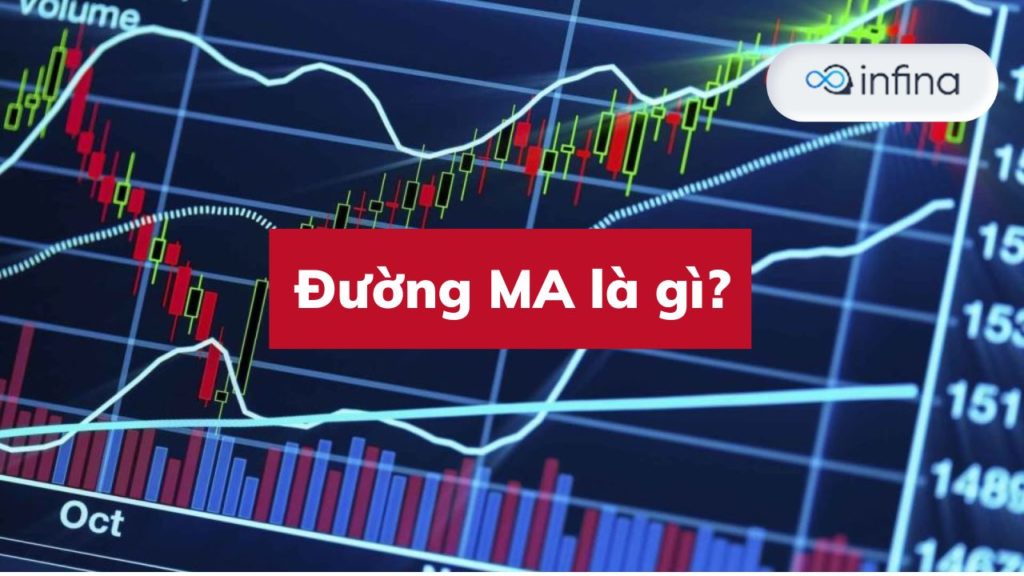 Đường MA là gì? Làm thế nào để sử dụng đường MA hiệu quả?