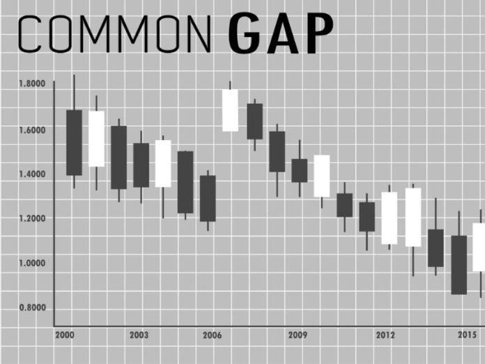 GAP là gì? Tổng hợp full các mô hình GAP trong chứng khoán