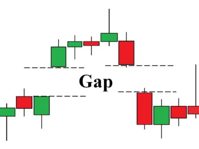 GAP là gì? Tổng hợp full các mô hình GAP trong chứng khoán