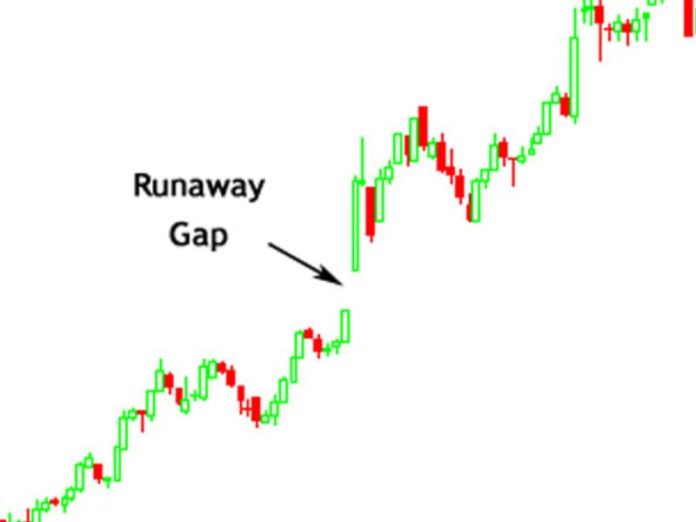 GAP là gì? Tổng hợp full các mô hình GAP trong chứng khoán