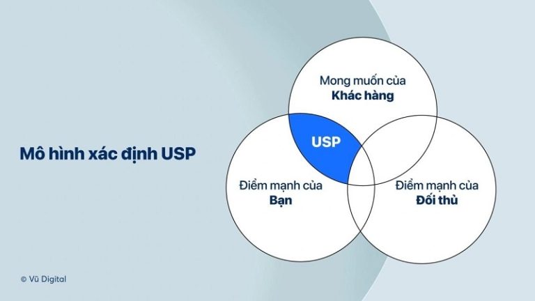 USP là gì? 3 ví dụ về USP cực nổi tiếng và thành công trên thế giới